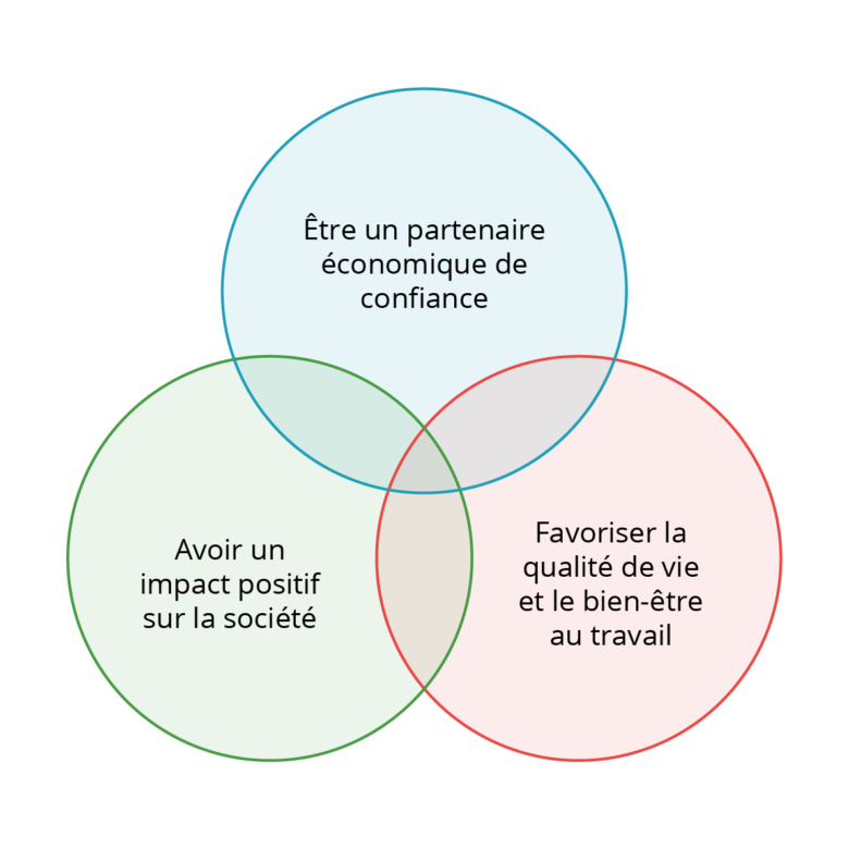 Charte RSE – Adonys Security