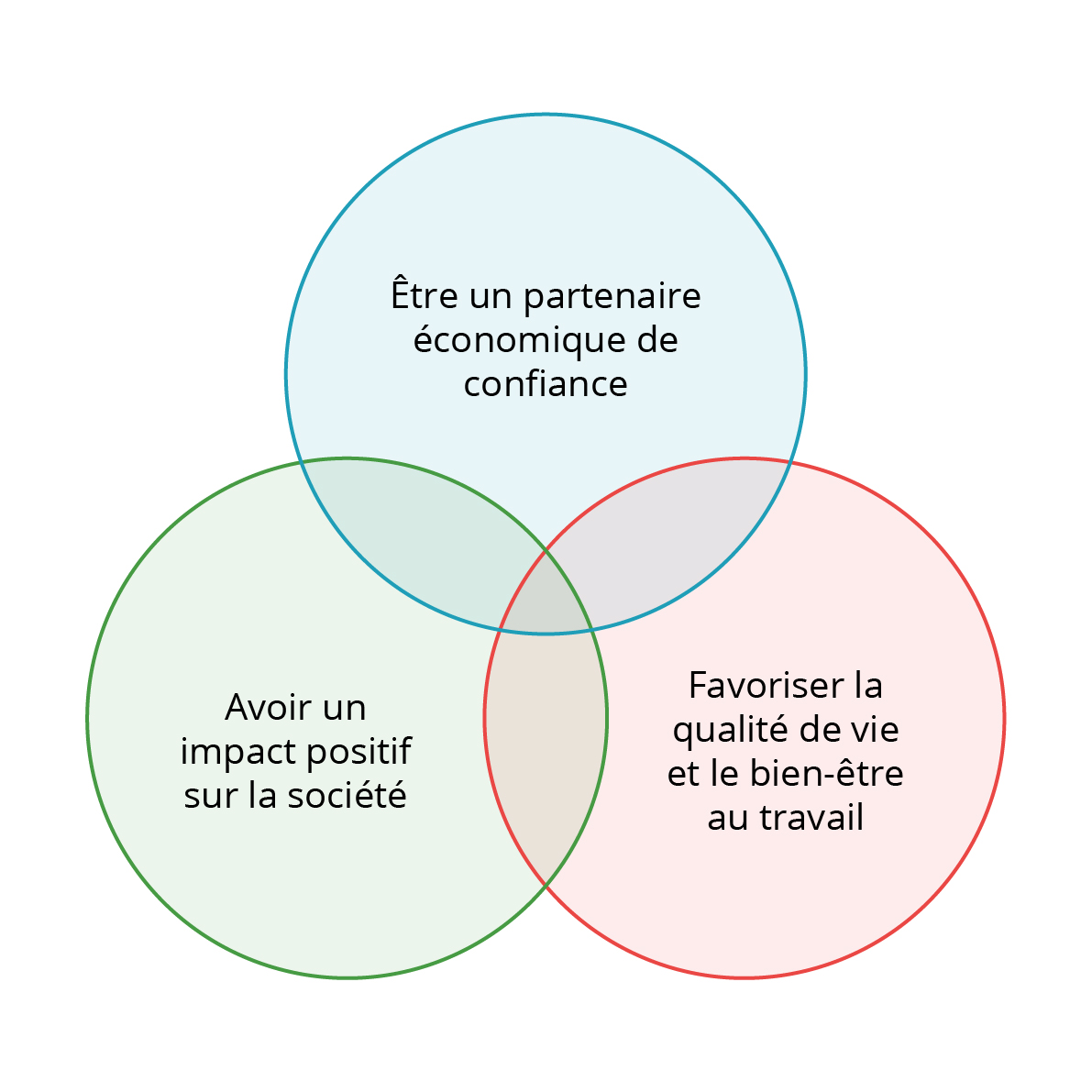 Charte RSE – LeHibou Cybersecurity
